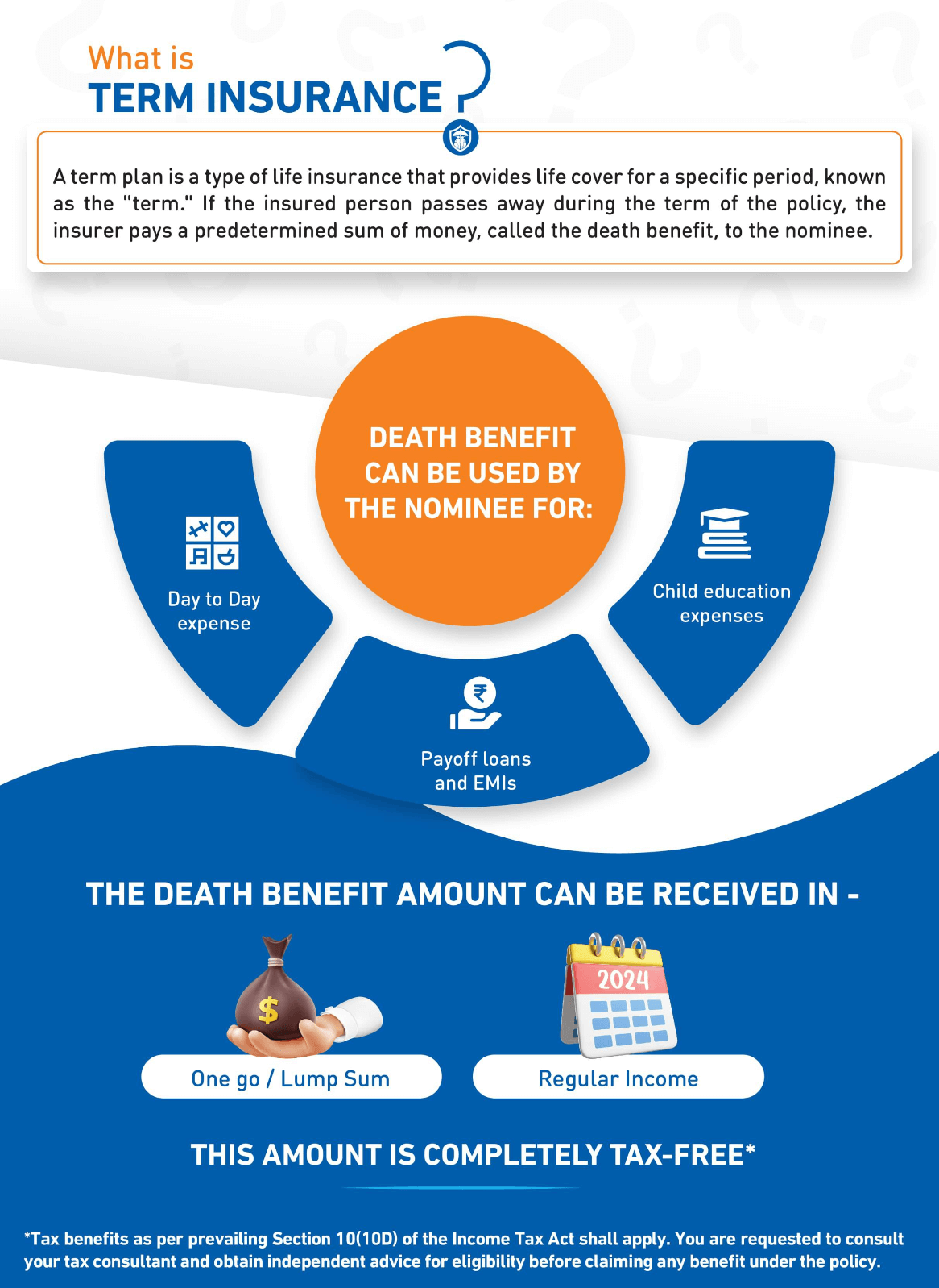 What is Term Insurance? - Meaning, Types & Benefits